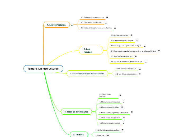 Tema 4: Las estructuras. - Mind Map